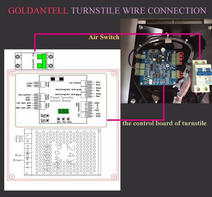 Coin-Operated Half Height Turnstile for Toilets & Pools
